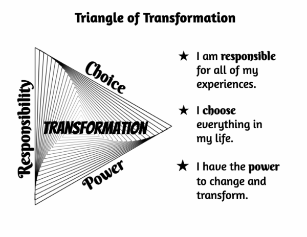 Triangle of Transformation: Healing Addiction from Within